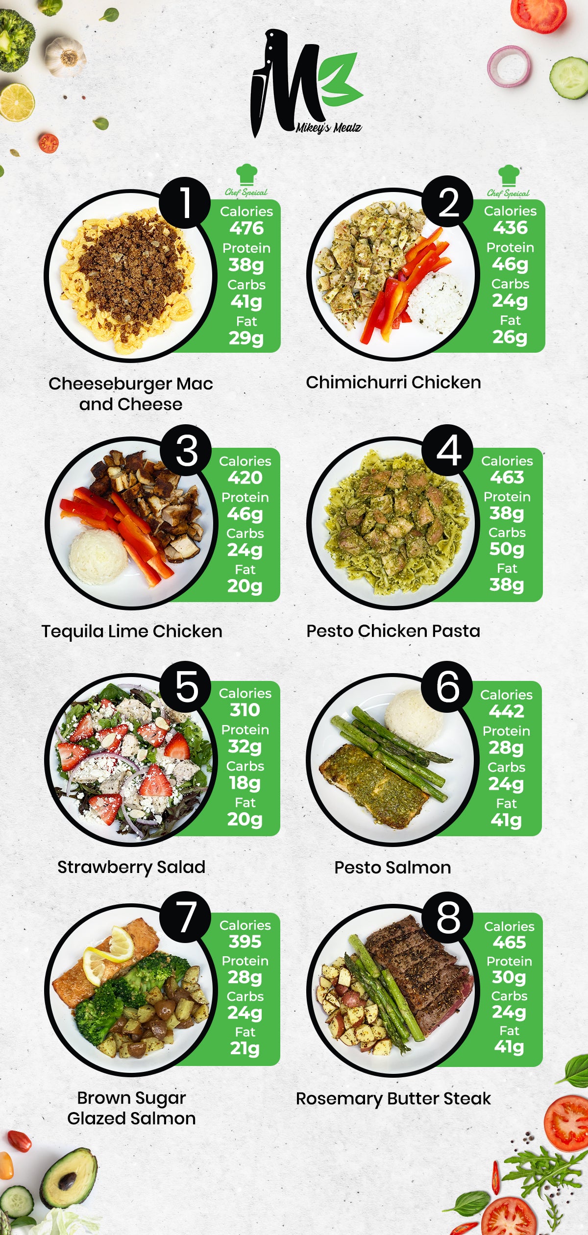 MIX & MATCH 20 WEEKLY MEALS PLAN – Mikeys Mealz